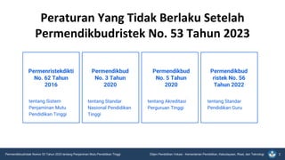implementasu Permendikbudristek no 53 2023 | PDF