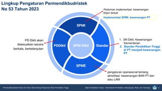 implementasu Permendikbudristek no 53 2023 | PDF