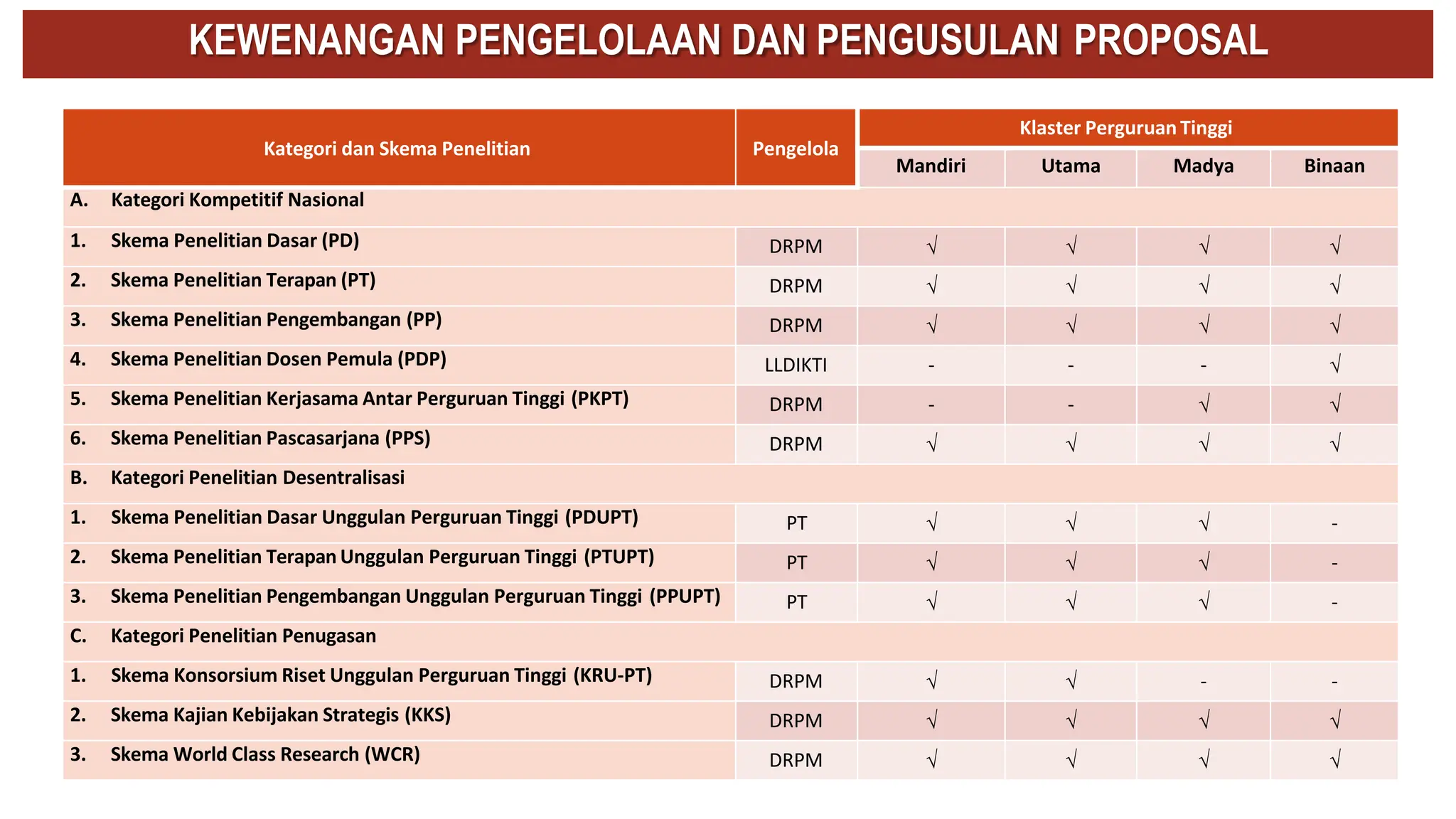 materi tata kelola kesekretariatan dan administrasi | PPTX