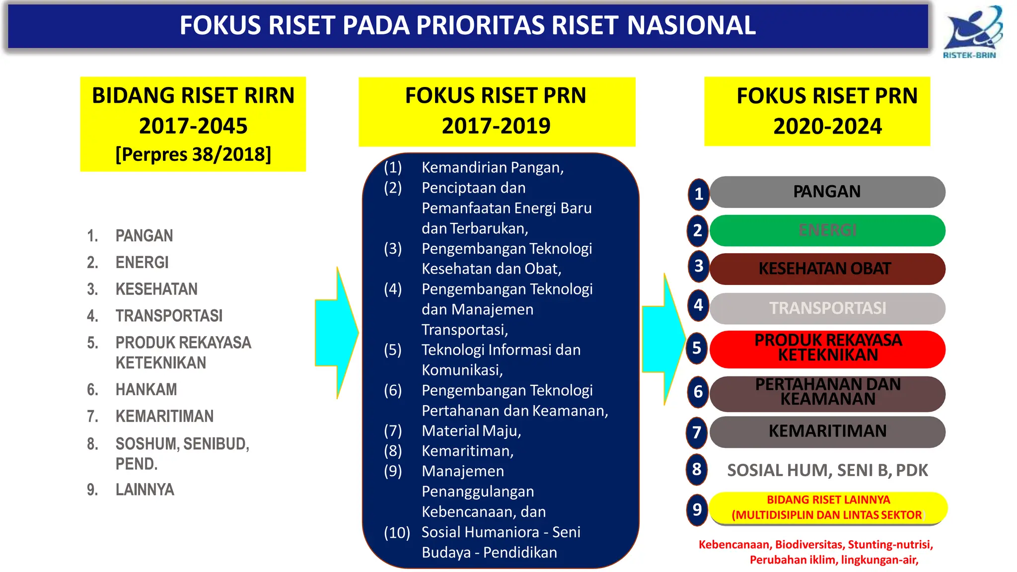 materi tata kelola kesekretariatan dan administrasi | PPTX