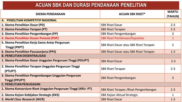 materi tata kelola kesekretariatan dan administrasi | PPT