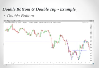 MATERI - CHART PATTERNS (1) (4).pptx