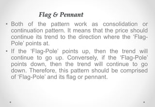 MATERI - CHART PATTERNS (1) (4).pptx