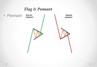 MATERI - CHART PATTERNS (1) (4).pptx