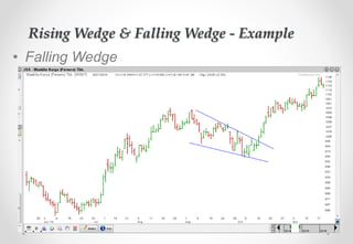 MATERI - CHART PATTERNS (1) (4).pptx