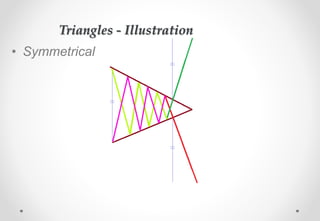 MATERI - CHART PATTERNS (1) (4).pptx