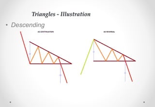 MATERI - CHART PATTERNS (1) (4).pptx