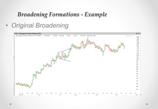 MATERI - CHART PATTERNS (1) (4).pptx