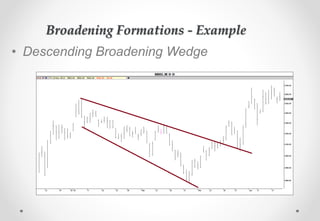 MATERI - CHART PATTERNS (1) (4).pptx