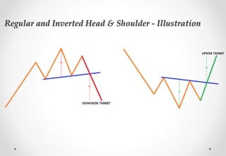 MATERI - CHART PATTERNS (1) (4).pptx