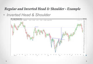 MATERI - CHART PATTERNS (1) (4).pptx