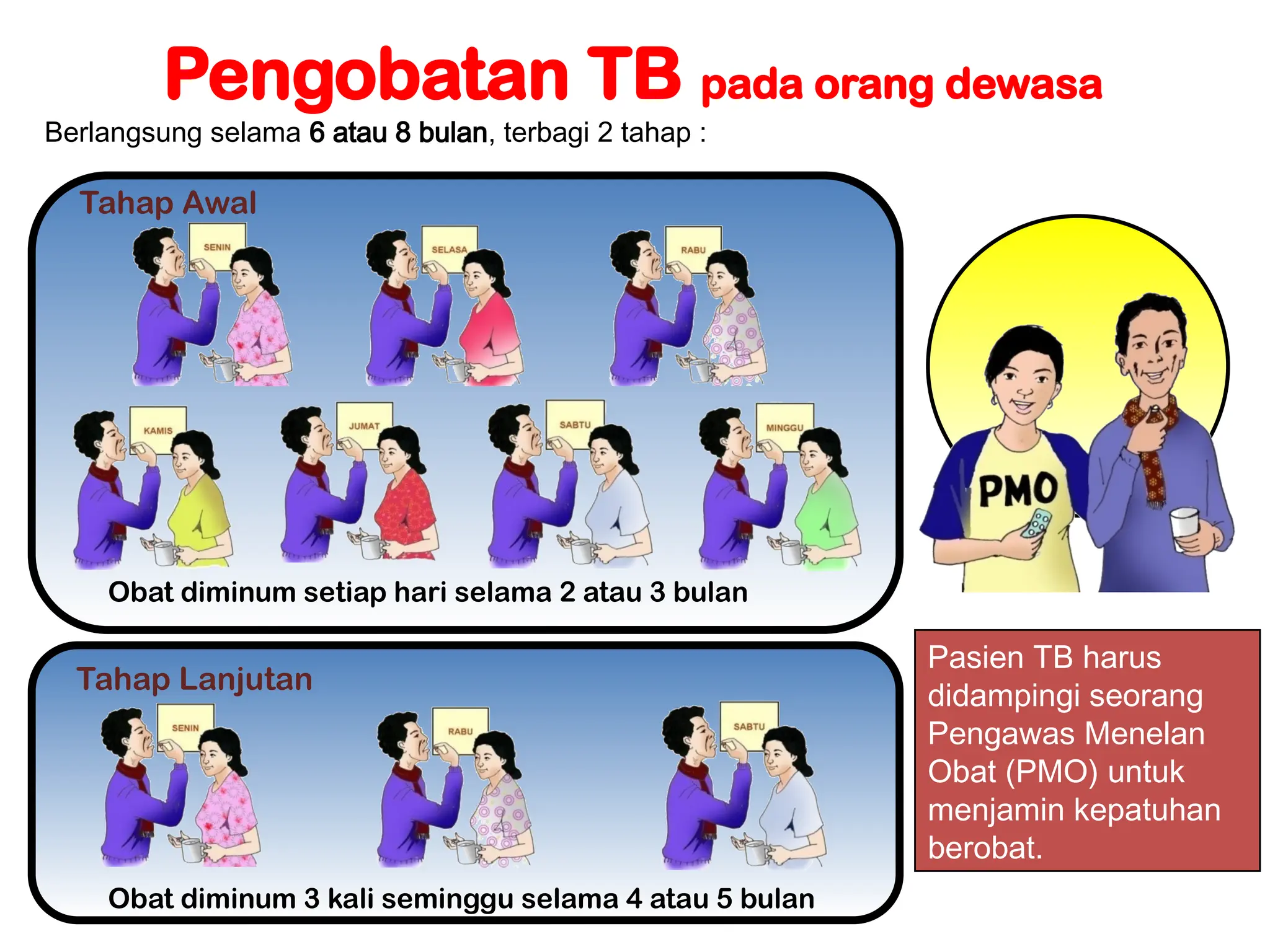 materi dasar tatalaksana tuberkulosis untuk umum | PPTX