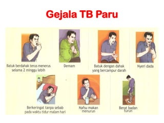 materi dasar tatalaksana tuberkulosis untuk umum | PPT