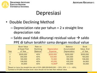 Depreciation and Revaluation | PDF