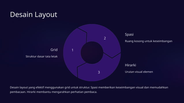Materi Desain Grafis Lengkap PowerPoint 2025 | PPTX