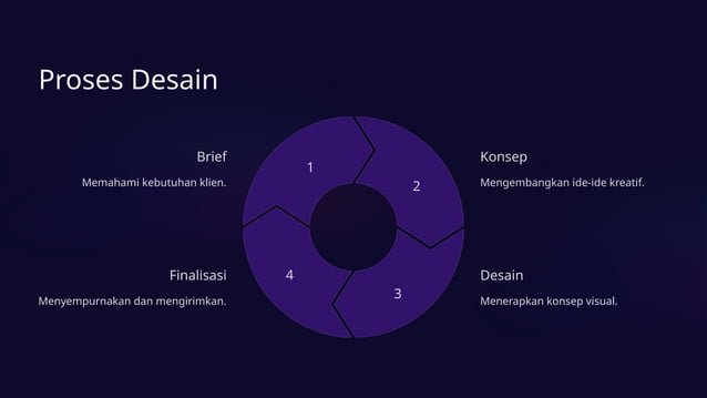 Materi Desain Grafis Lengkap PowerPoint 2025 | PPTX