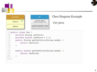 Materi diagram kelas-implementasi-1 | PPT | Free Download