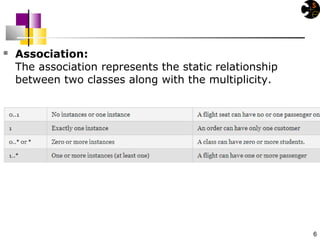 Materi diagram kelas-implementasi-1 | PPT