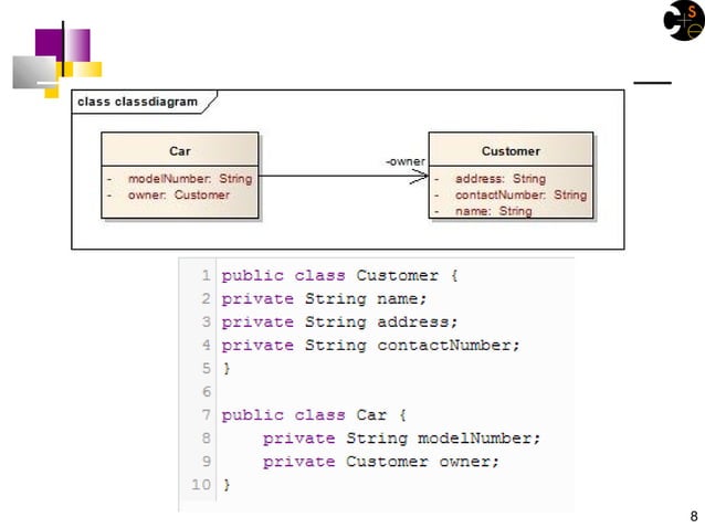 Materi diagram kelas-implementasi-1