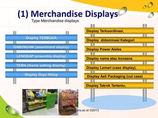 Teori Display Komunikasi Pemasaran | PDF