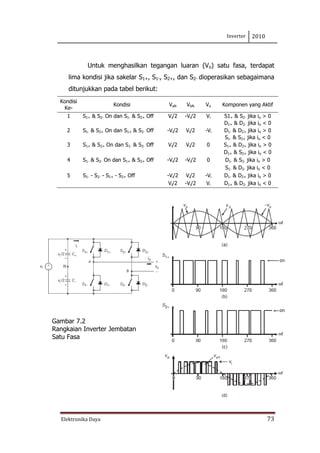 Materi elektronika-daya-inverter | PDF