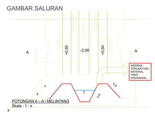 Materi gamrek-gambr-potongan-5th-0708-ed | PPT