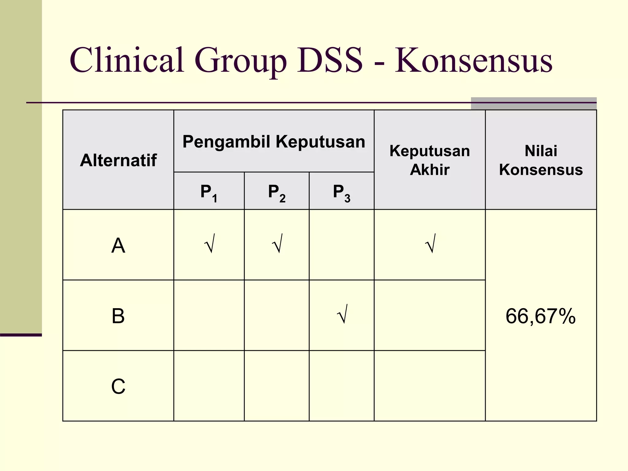 Materi - GDSS.ppt
