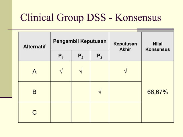 Materi - GDSS.ppt