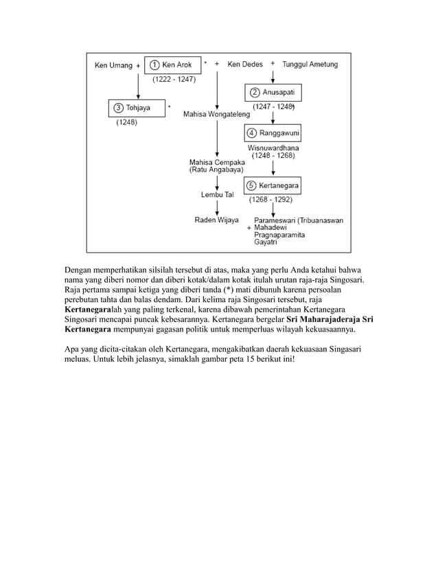 Materi hindu-budha sejarah | DOC