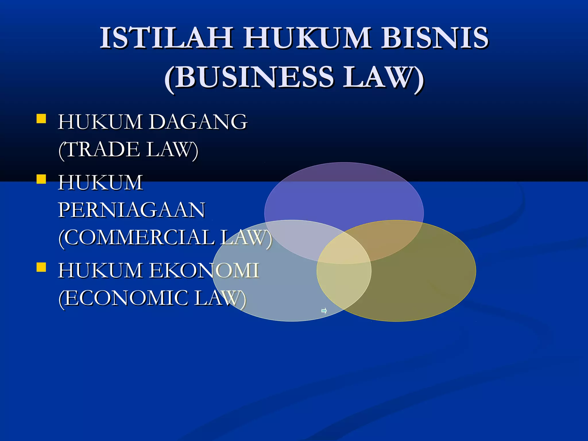 Materi hukum-bisnis | PPT