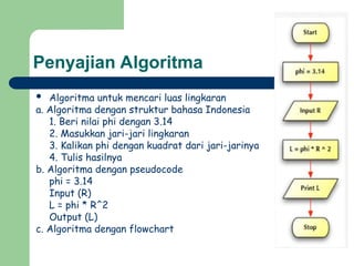 materi-ii-pengertian-algoritma-dan-flowchart.ppt