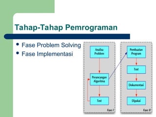 materi-ii-pengertian-algoritma-dan-flowchart.ppt
