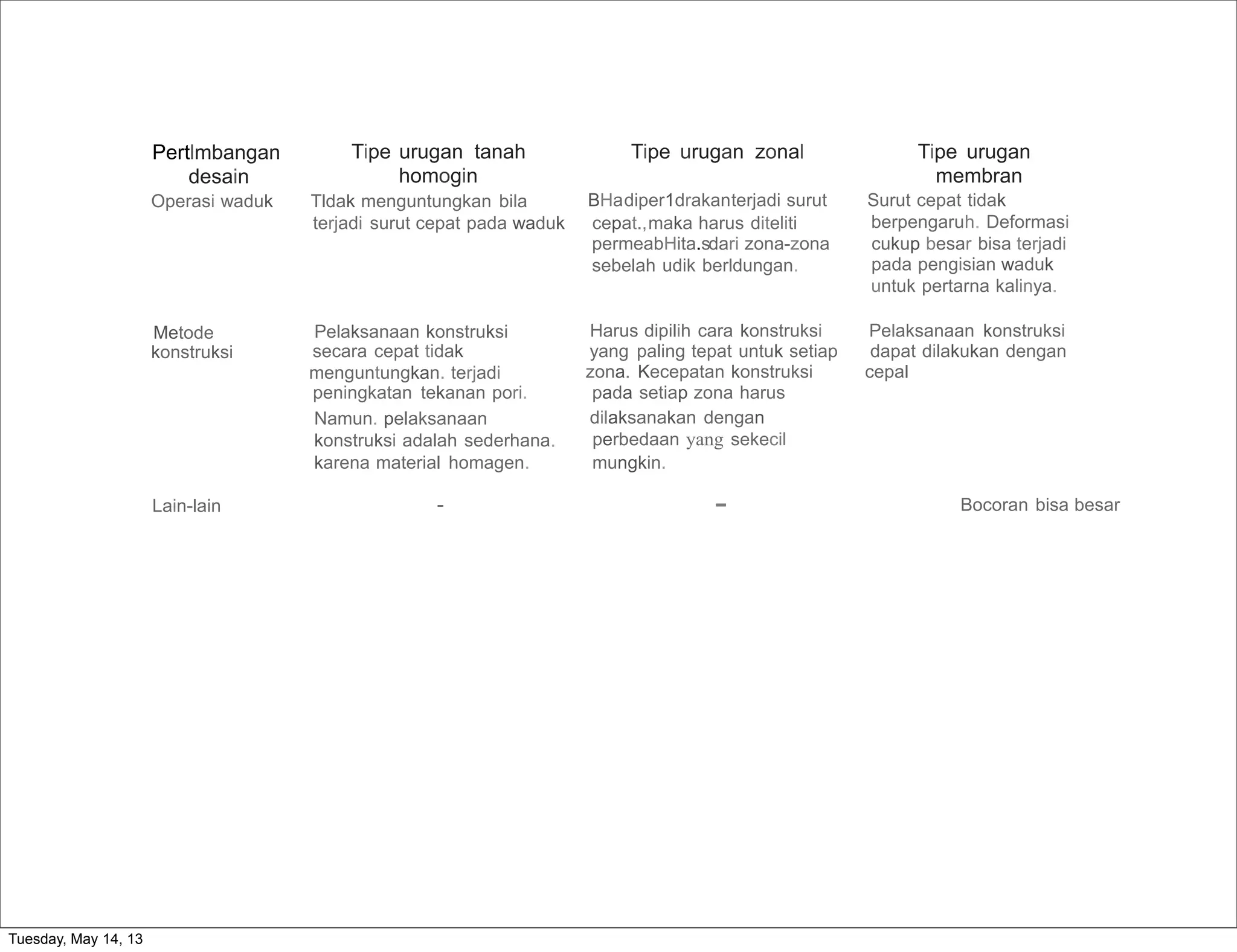 Materi ii-tipe-bendungan-urugan | PPTX