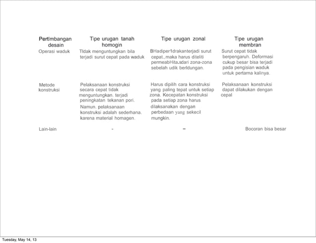 Materi ii-tipe-bendungan-urugan | PPTX