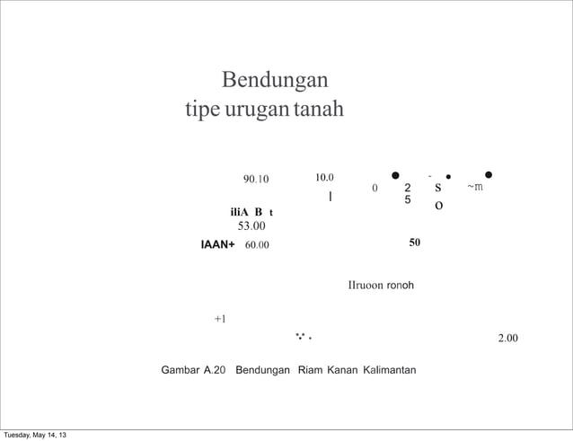 Materi ii-tipe-bendungan-urugan | PPTX