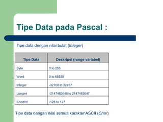 materi-iii-pengenalan-pascal.ppt