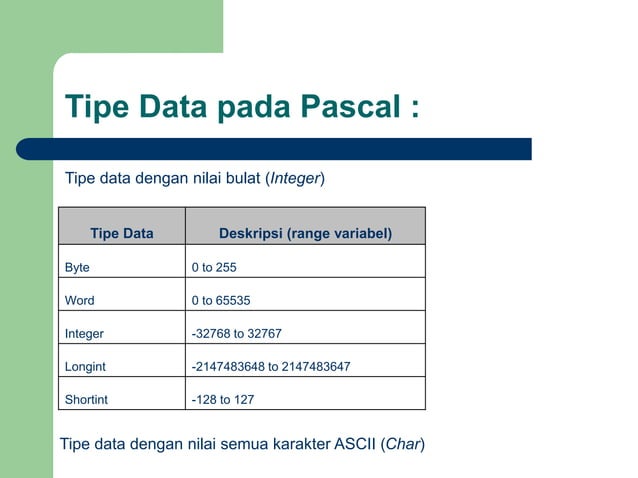 materi-iii-pengenalan-pascal.ppt