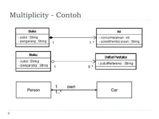 MATERI_-_III_(Relationship_Between_Classes).pptx