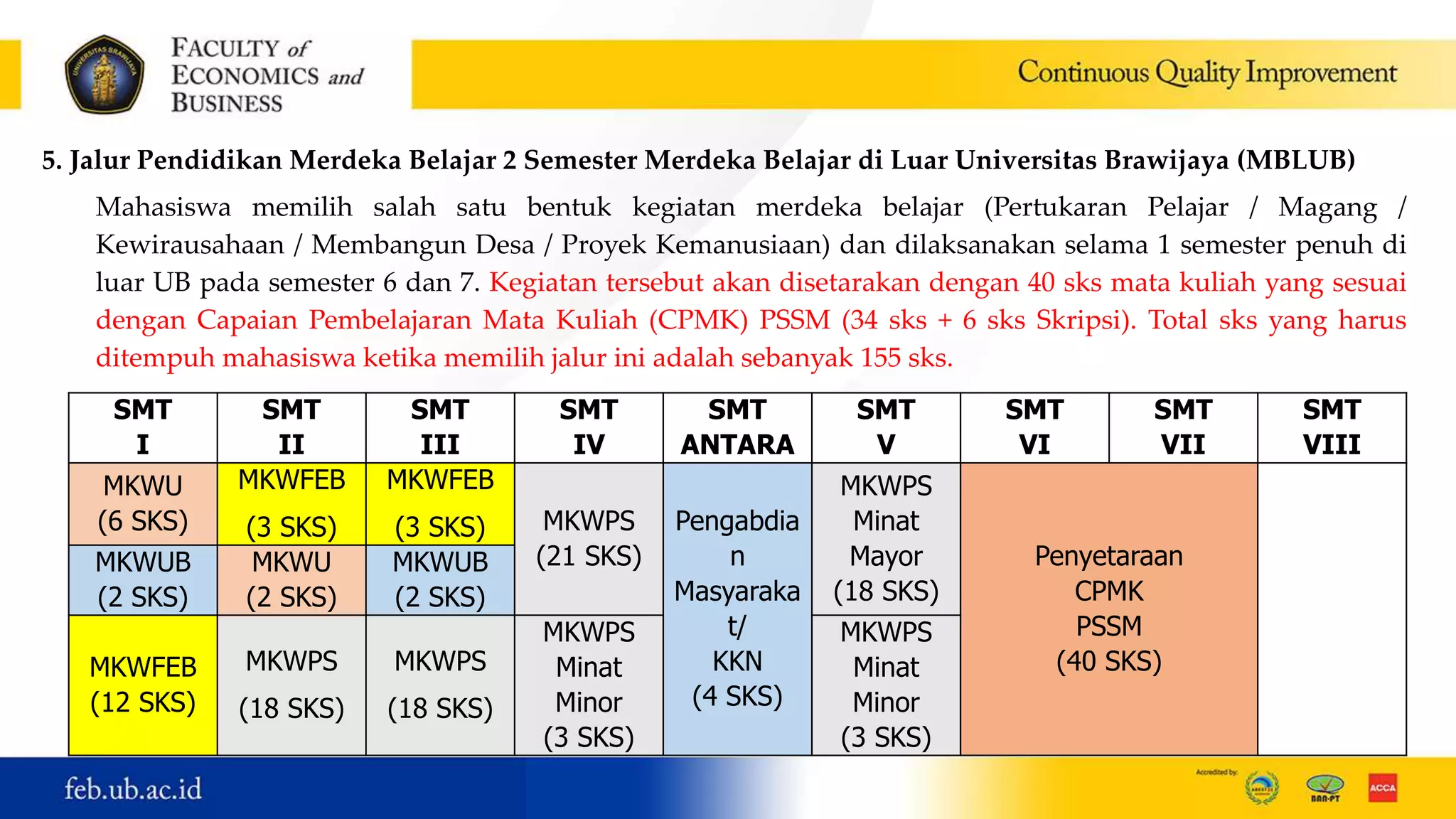 Materi-II_PK2MB-KURIKULUM-Prodi-S1-Manajemen-2020-2021.pptx