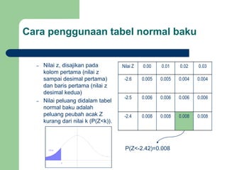 materi-iv-v-konsep-peubah-acak-dan-sebaran-peubah-acak.ppt