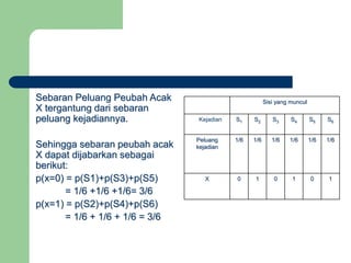 materi-iv-v-konsep-peubah-acak-dan-sebaran-peubah-acak.ppt
