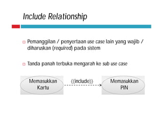 MATERI_-_IV_(Use_Case_Diagram_and_Desciption).pdf