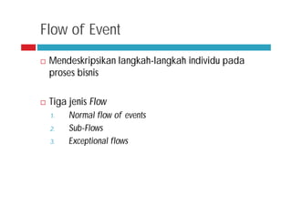 MATERI_-_IV_(Use_Case_Diagram_and_Desciption).pdf
