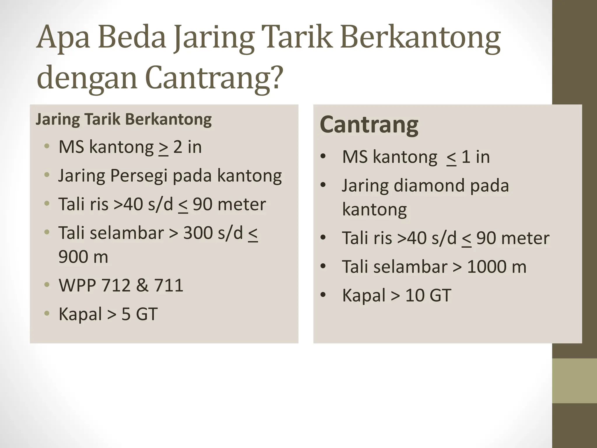 Materi - Jaring Tarik Berkantong untuk nelayan | PPTX