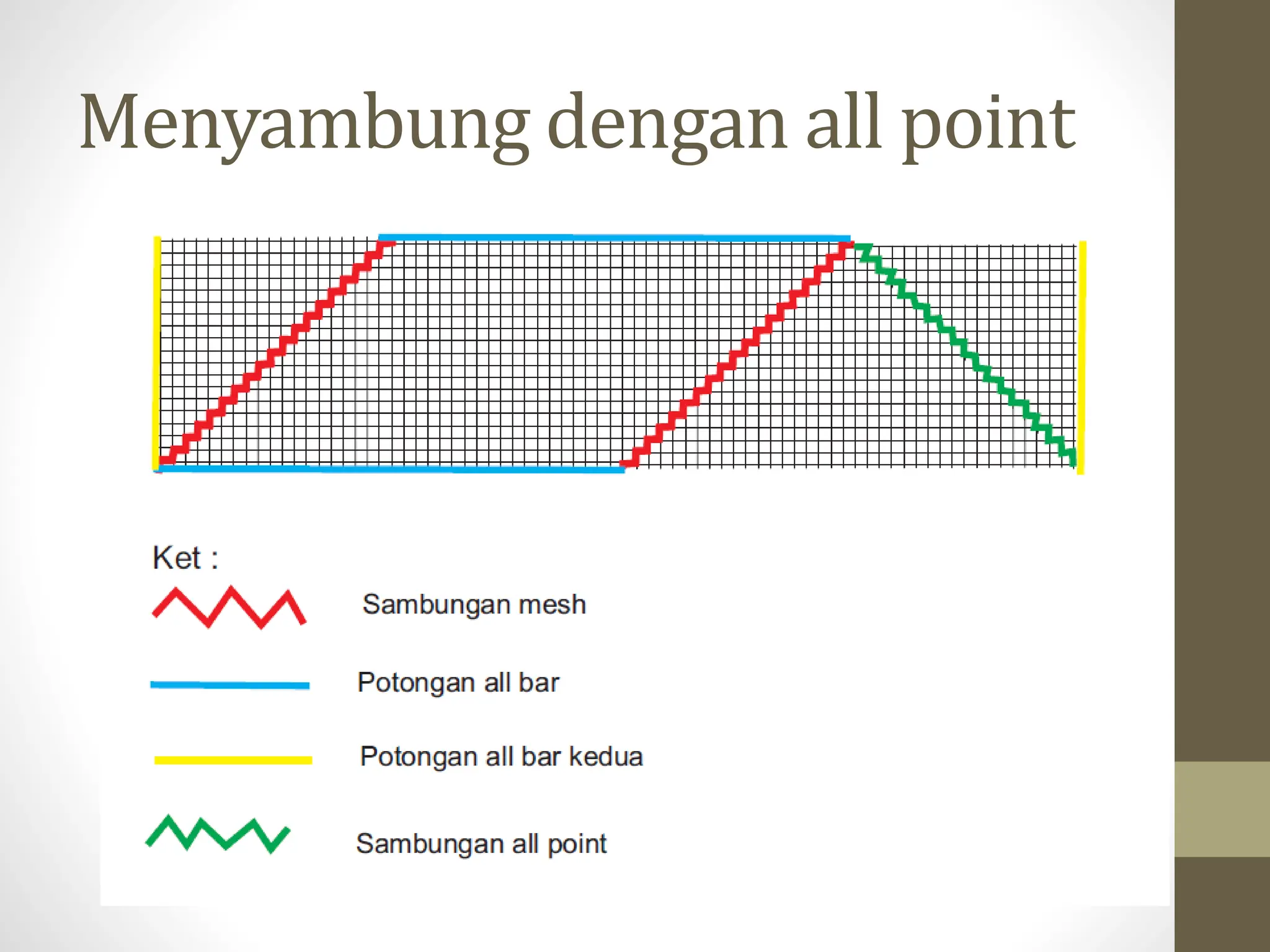 Materi - Jaring Tarik Berkantong untuk nelayan | PPTX