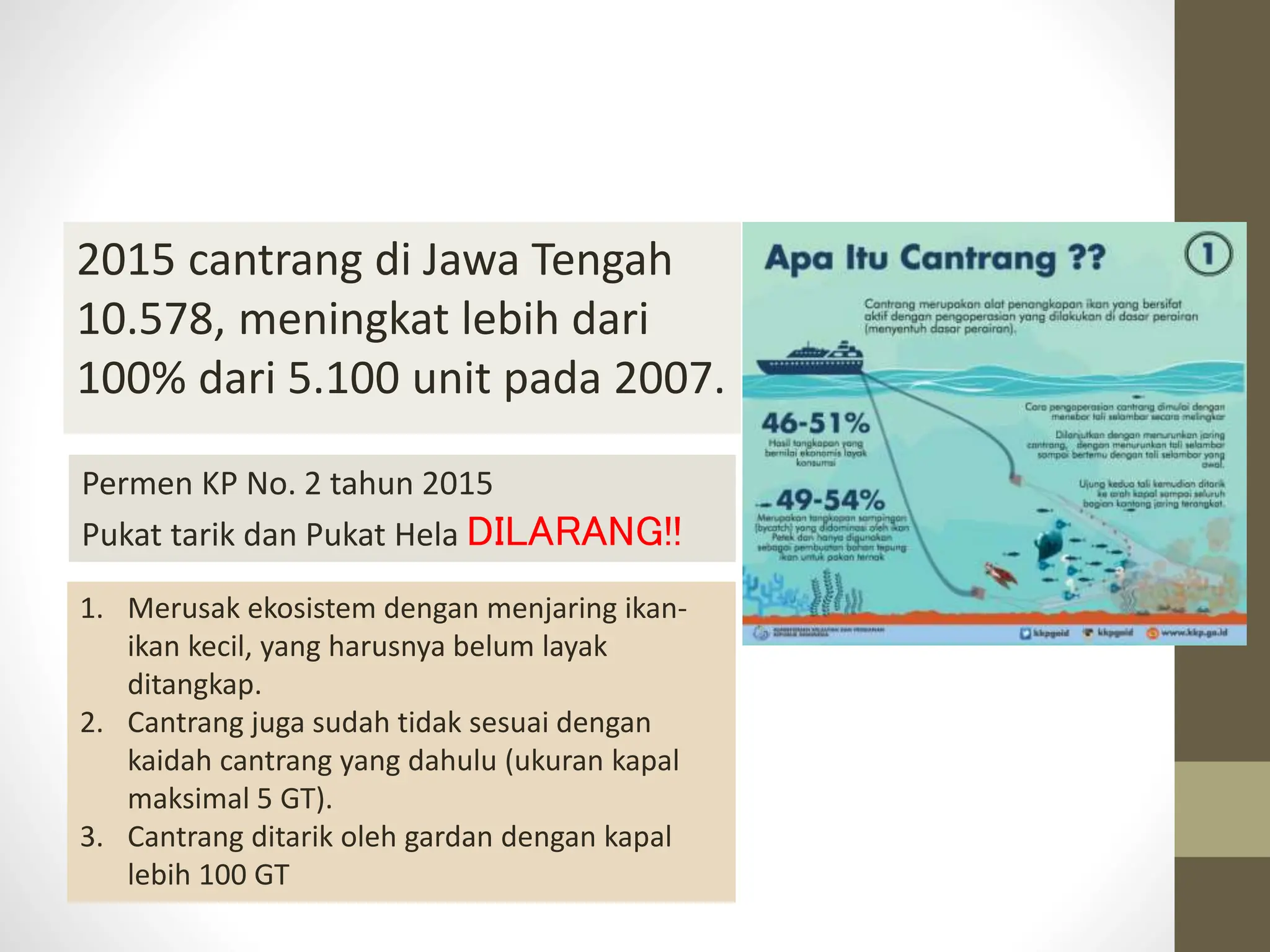 Materi - Jaring Tarik Berkantong untuk nelayan | PPTX