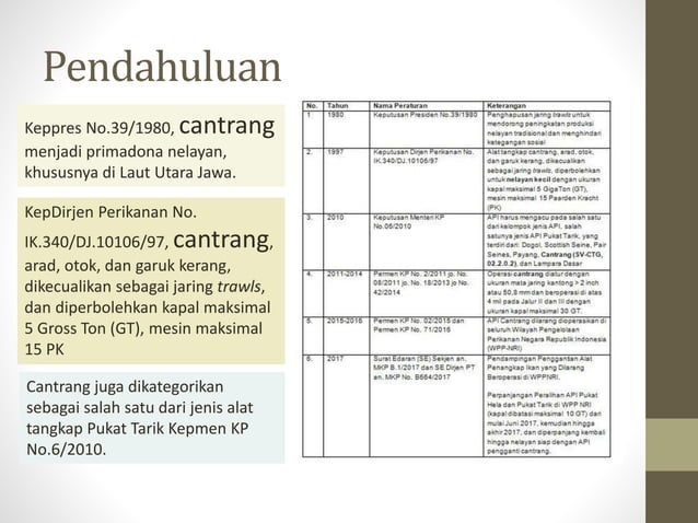 Materi - Jaring Tarik Berkantong untuk nelayan | PPTX