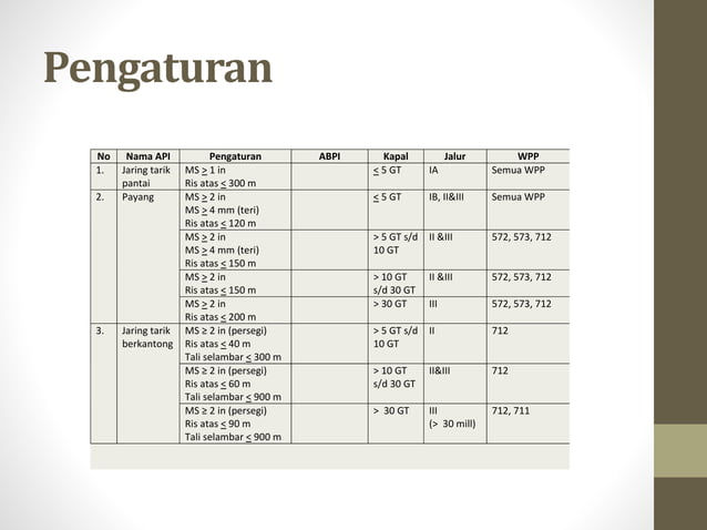 Materi - Jaring Tarik Berkantong untuk nelayan | PPTX