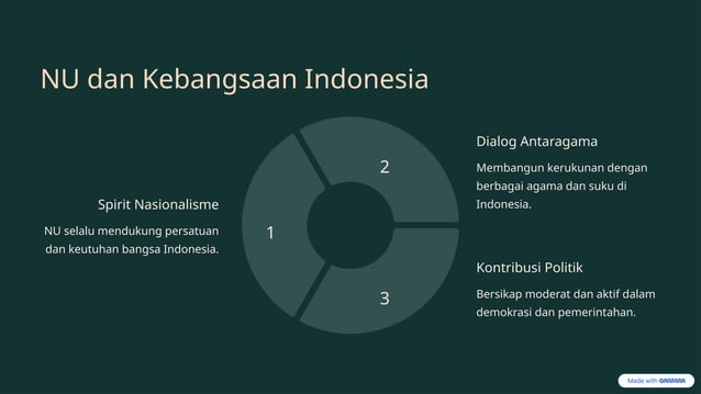Materi-Ke-Nahdhatul Ulama-an-Pengantar.pptx