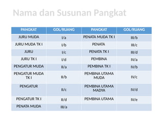 Materi-KENAIKAN-PANGKAT-DAN-JABATAN-2016.pptx